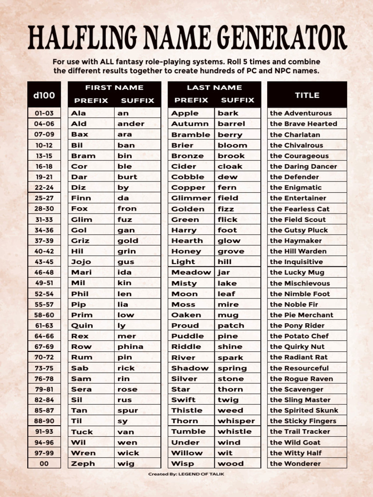 HALFLING NAME GENERATOR | PDF