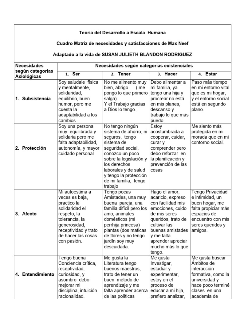 Cuadro Matriz - Susan Blandon | PDF