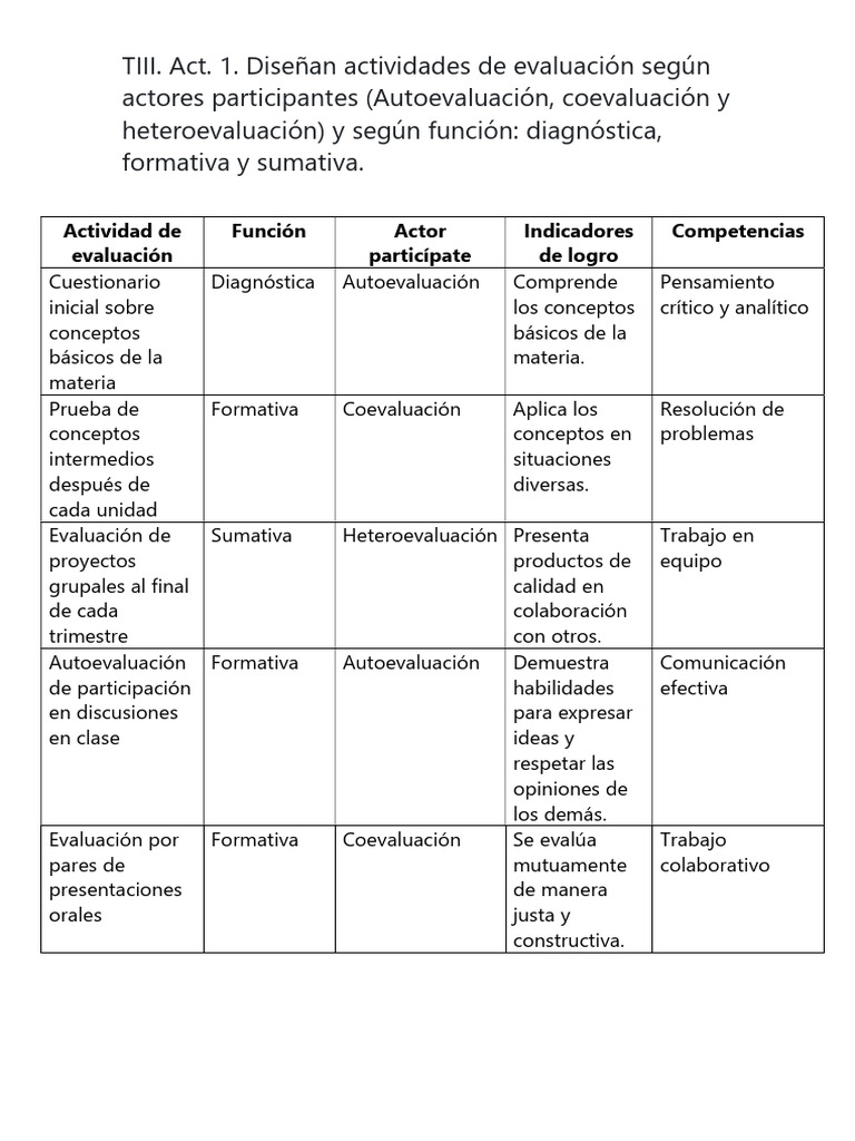 TIII. Act.1.Contreras Fermin | PDF