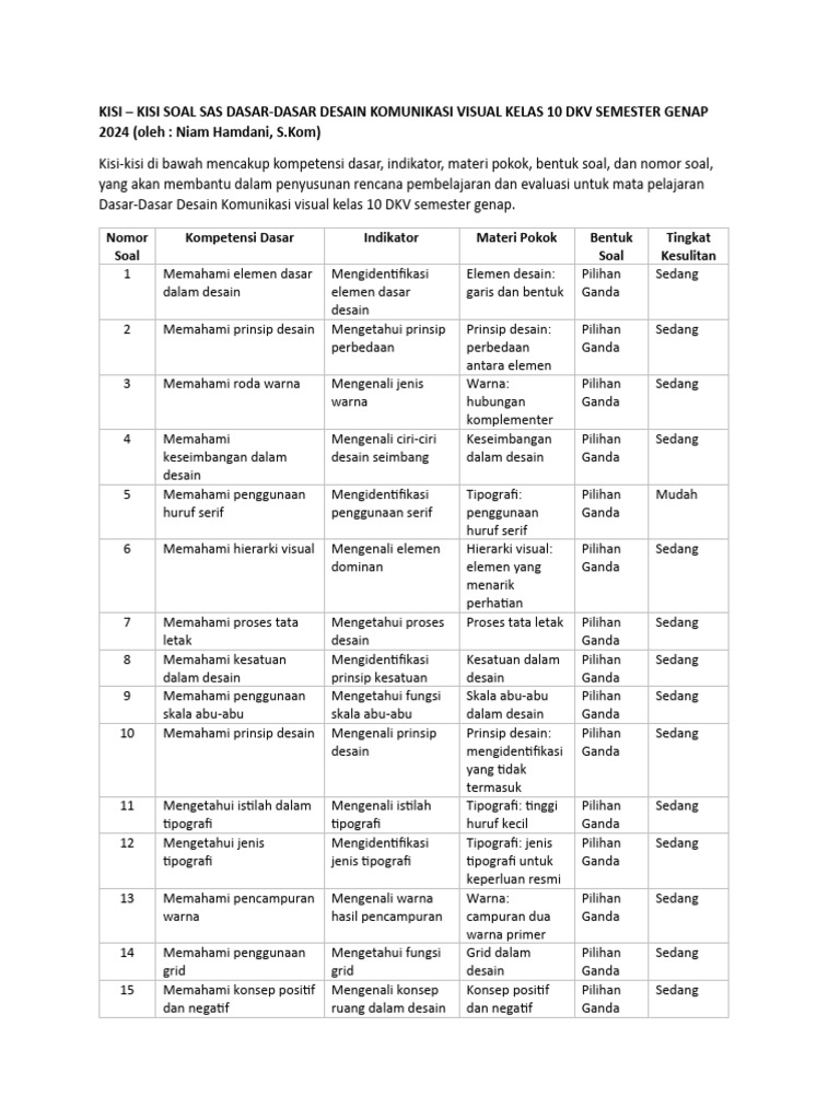 Kisi-Kisi Soal DKV Kelas 10 2024 | PDF