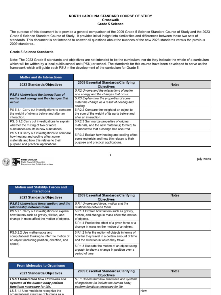 5th Grade Science Standards Crosswalk | PDF | Weather | Force