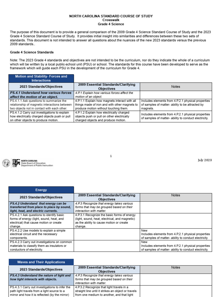 4th Grade Science Standards Crosswalk | PDF | Light | Reflection (Physics)