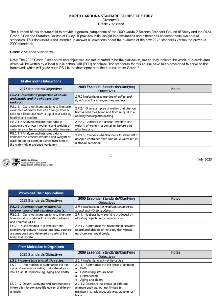 2nd Grade Science Standards Crosswalk | PDF | Weather | Wound