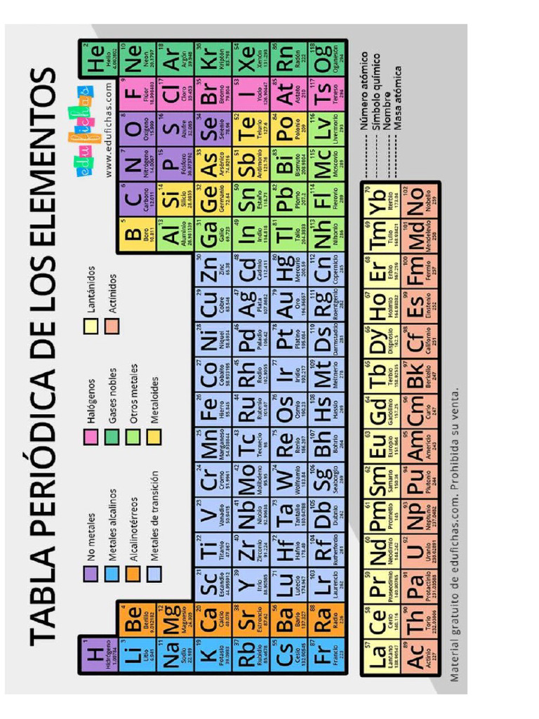 TABLA DE ELEMENTOS | PDF