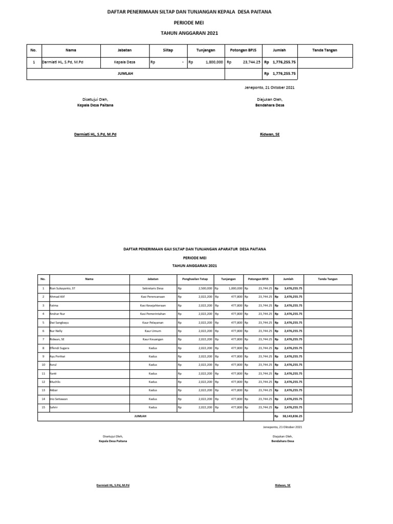 DAFTAR PENERIMA GAJI 2021 (AMPRA) APARAT DAN BPD | PDF
