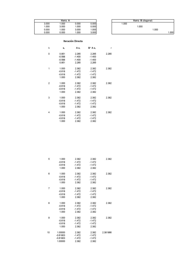 Análisis de Iteraciones y Matrices | PDF