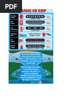 Helm Commands and Procedures Guide | PDF | Navigation | Ships