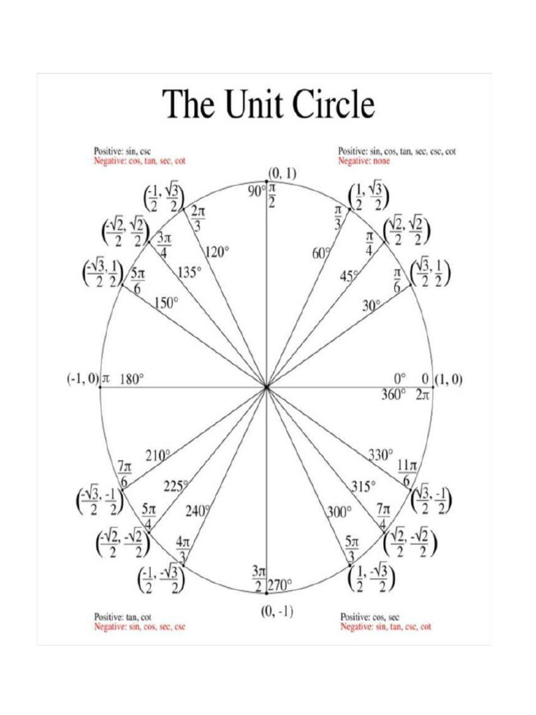 Unit Circle | PDF
