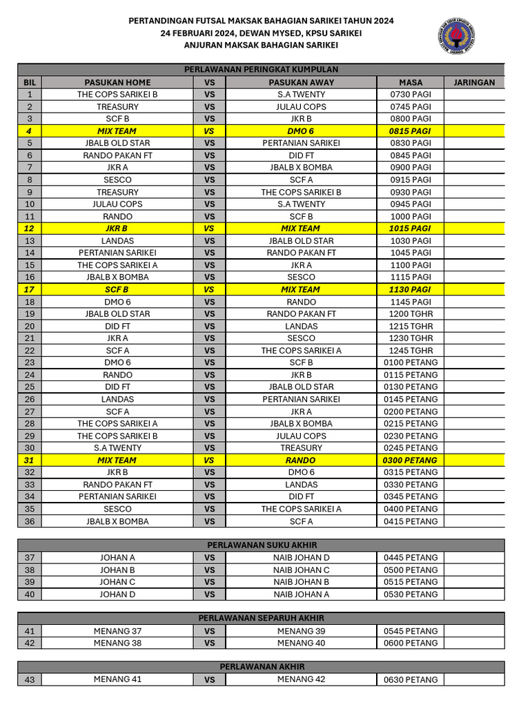 Jadual Perlawanan 19 Pasukan Maksak | PDF
