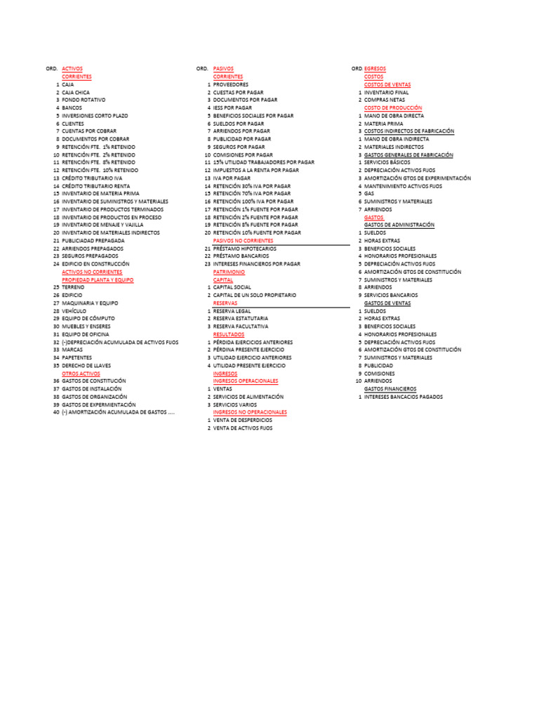 Lista de Cuentas | Descargar gratis PDF | Economias