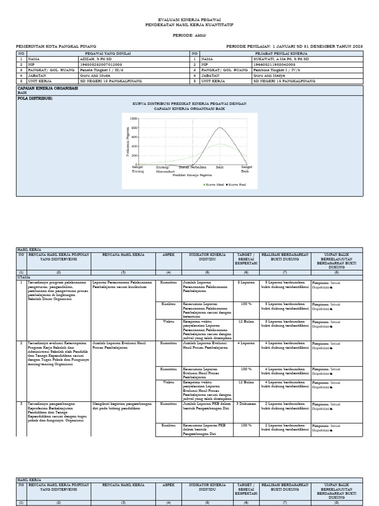 Contoh Dokumen Skp 04 Pdf