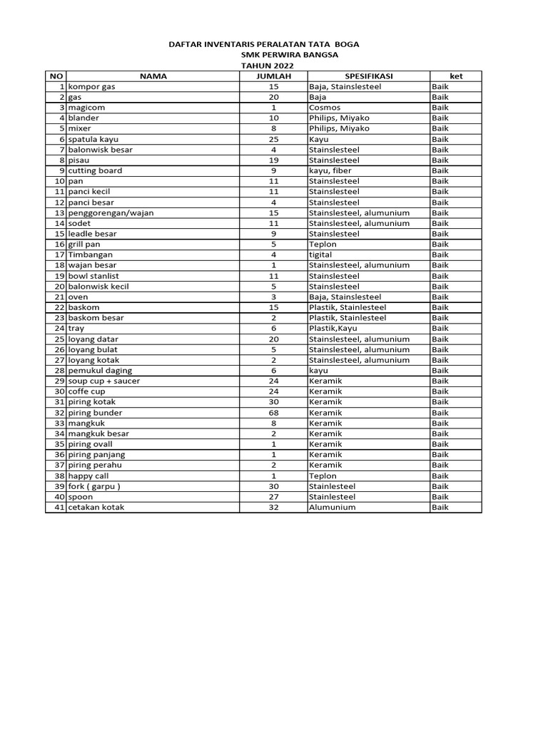 Data Inventaris Alat Boga SMK Perwira Bangsa | PDF