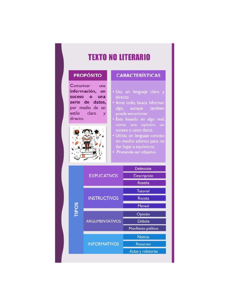 Infografìa Texto No Literario | PDF