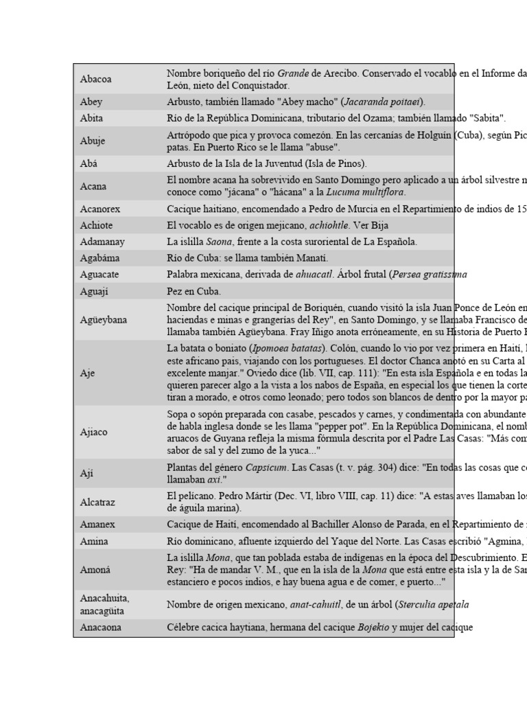 El Idioma Taino | PDF | Canoa | República Dominicana