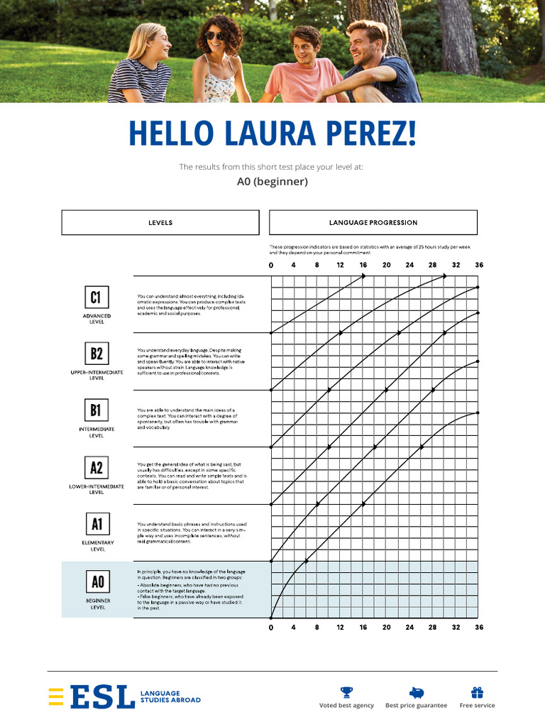 Beginner English Test Results | PDF | Language Arts & Discipline ...