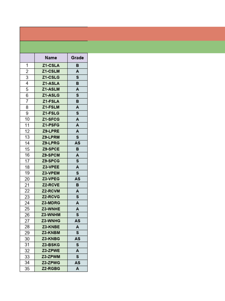 Genetic Mutation List | PDF | Wound | Medicine