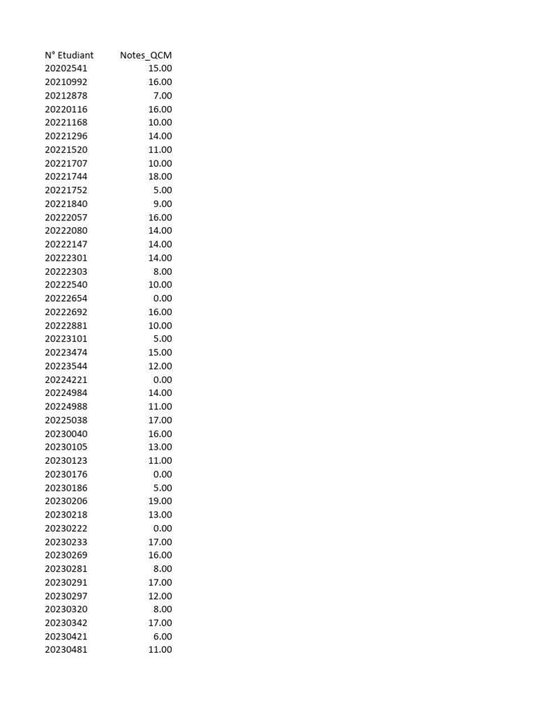 Student QCM Scores Overview | PDF