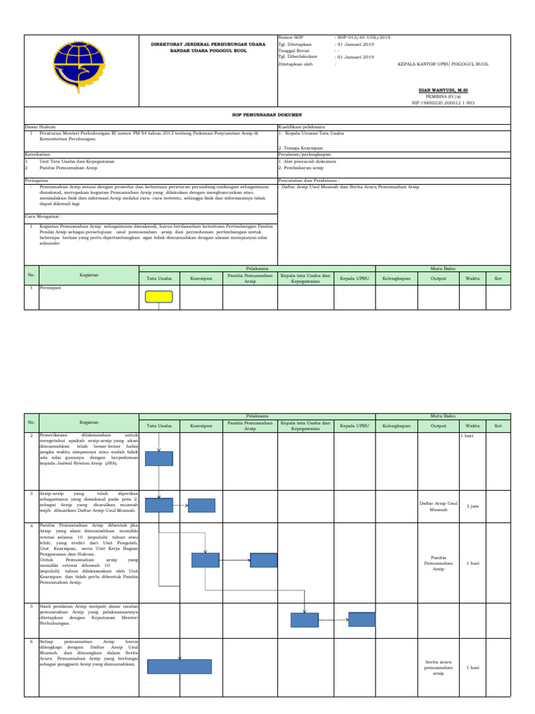 Sop Pemusnahan Dokumen | PDF
