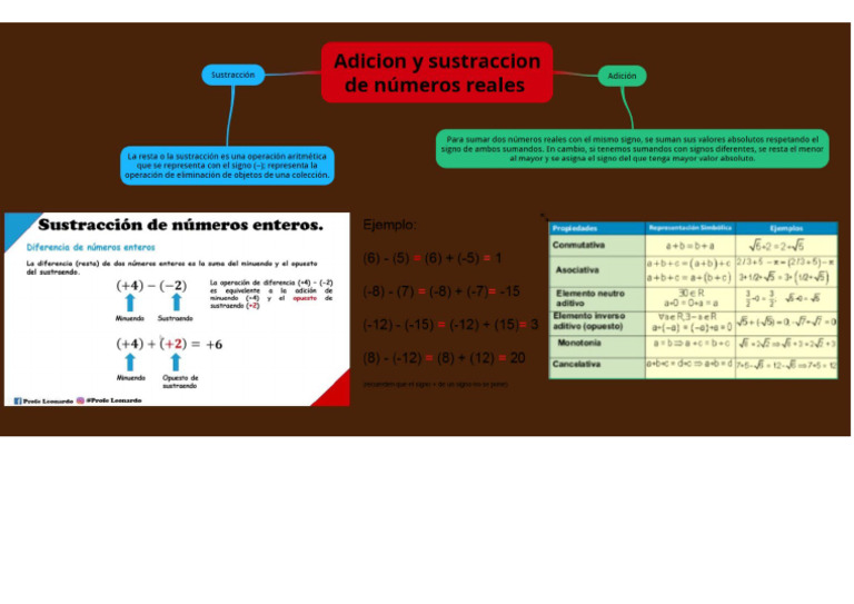 Esquema de Adicion y Sustraccion de Reales | PDF