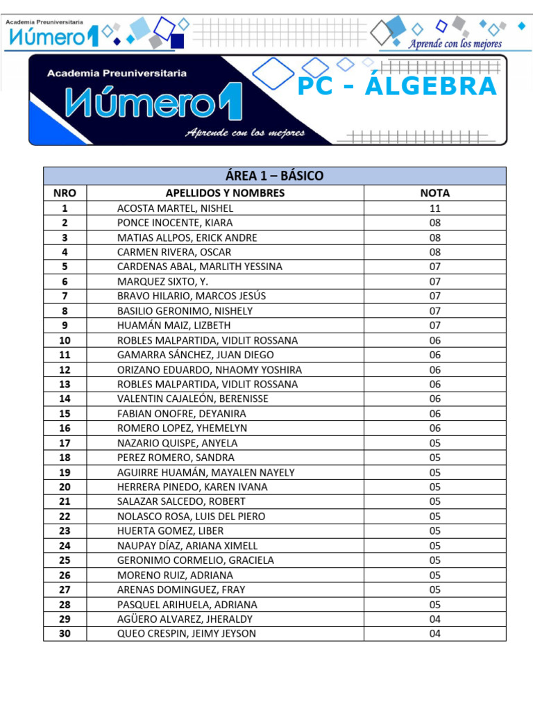 Área 1 - Básico PC Algebra | PDF