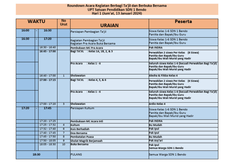 Rundown Bukber | PDF