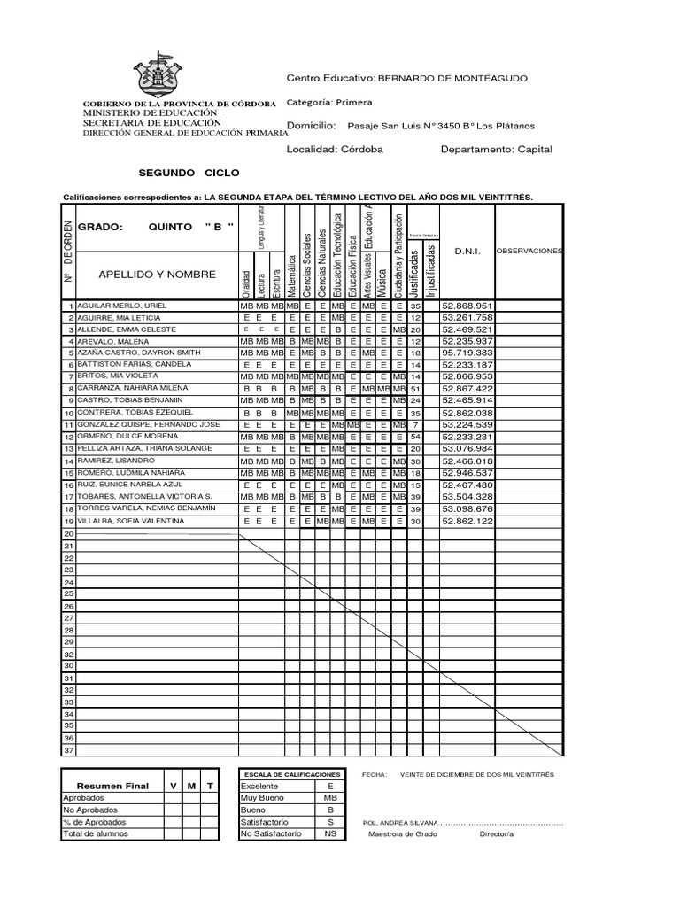5to B Planilla de Calificaciones Segunda Etapa 2023 | PDF