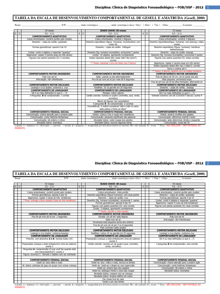 ESCALA de GESELL Tabelas Atualizadas | PDF | Comunicação