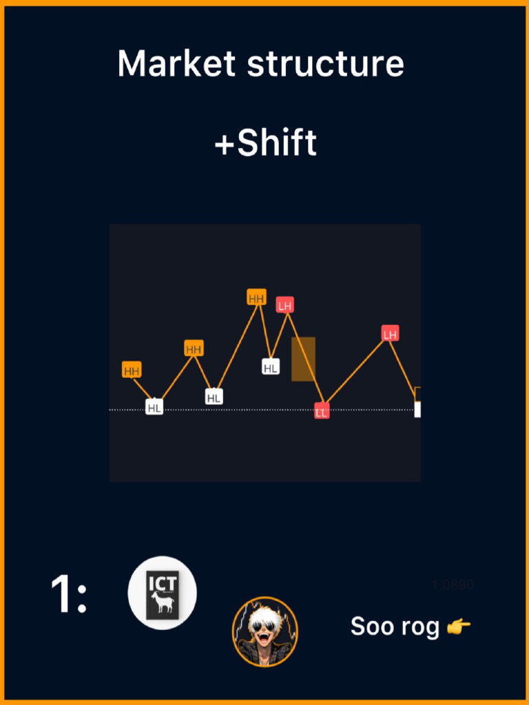 MSS Market Structure Shift | PDF