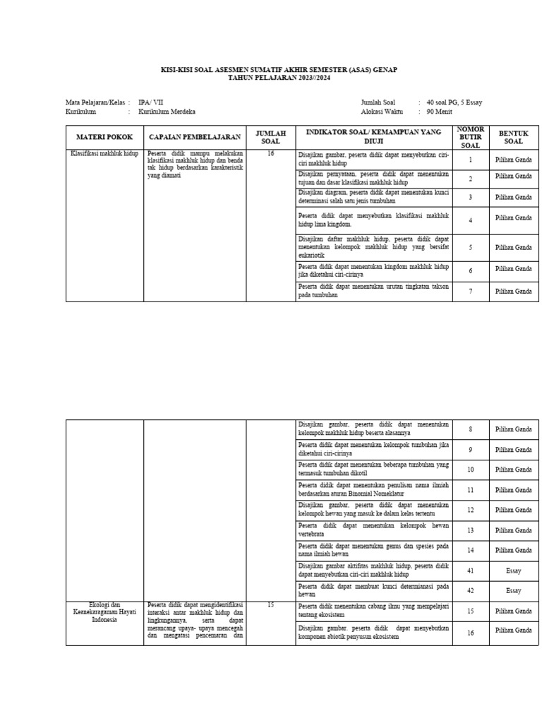 Kisi-Kisi Soal Asas Ipa Vii 2024 | PDF