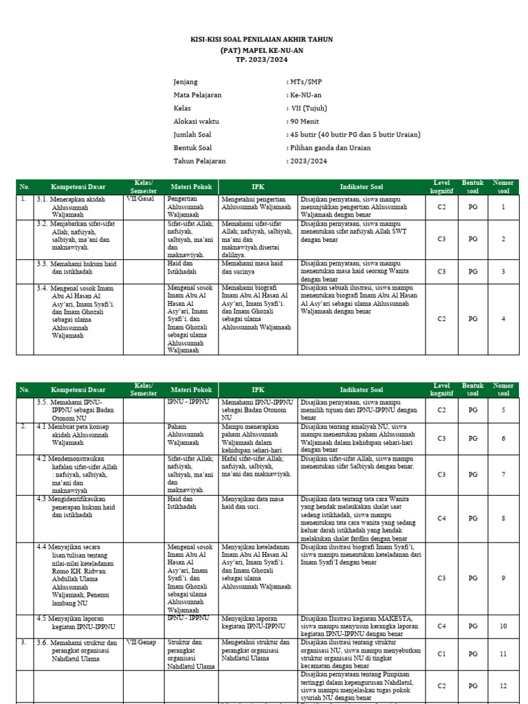 Kisi - Kisi PAT Ke-NU-an Kelas VII & VIII SMT Genap TP 2023-2024 | PDF
