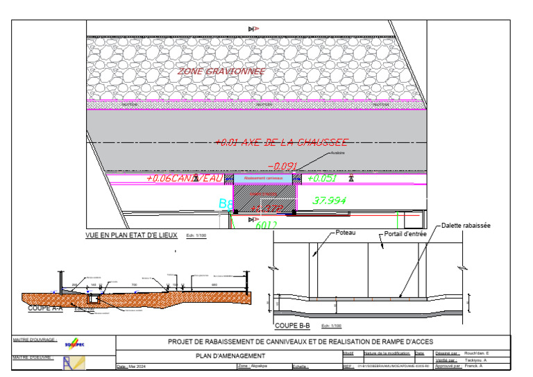 Abaissement des Bordures de Trottoir | PDF