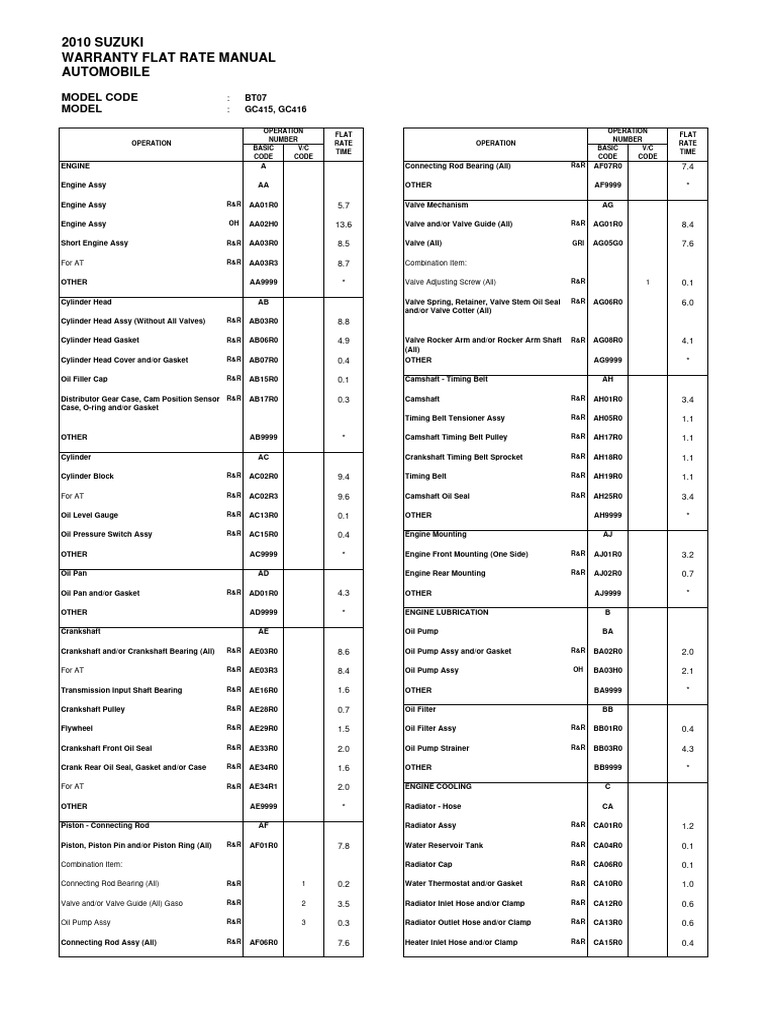 2010 Suzuki Warranty Flat Rate Manual | PDF | Axle | Clutch