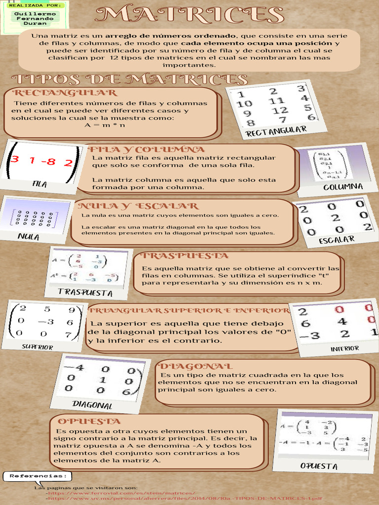 Tipos de Matrices | Descargar gratis PDF | Matriz (Matemáticas ...