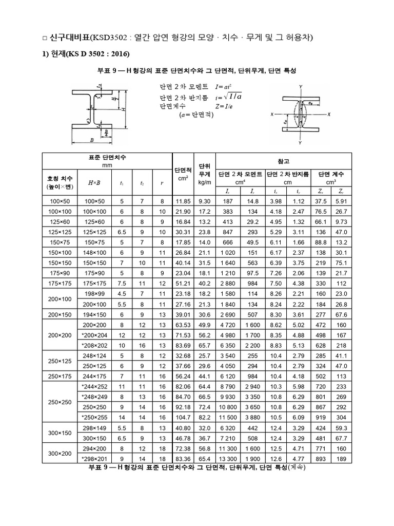 KSD3502 - Korean Steel Sections (20210201) | PDF