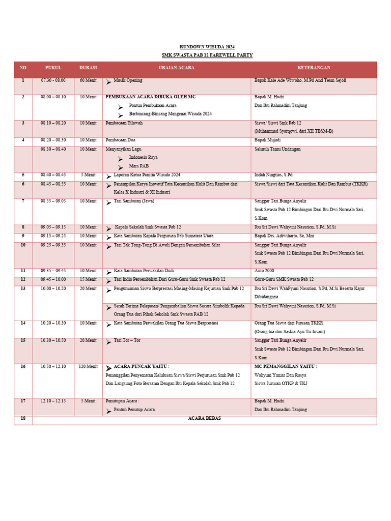 Revisi Rundown Wisuda 2024 | PDF