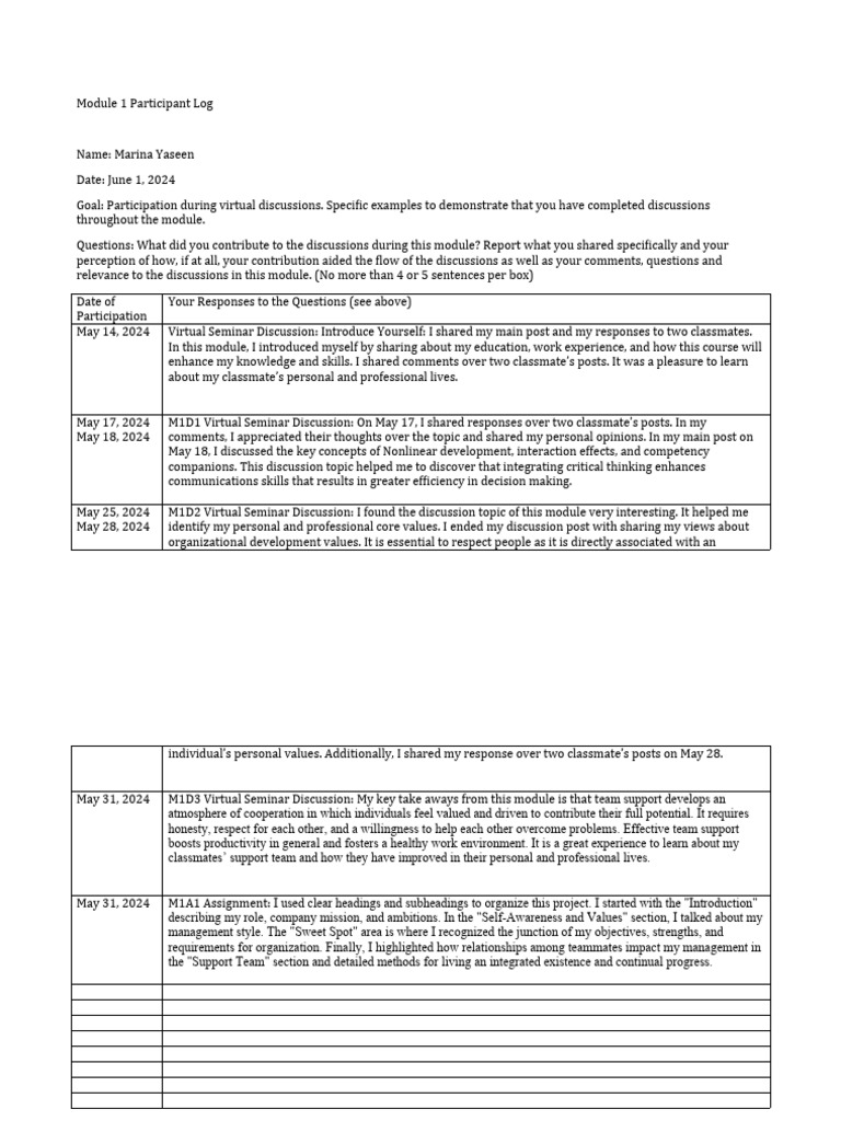 Module 1 Participant Log - Marina Yaseen | PDF | Thought | Behavioural ...