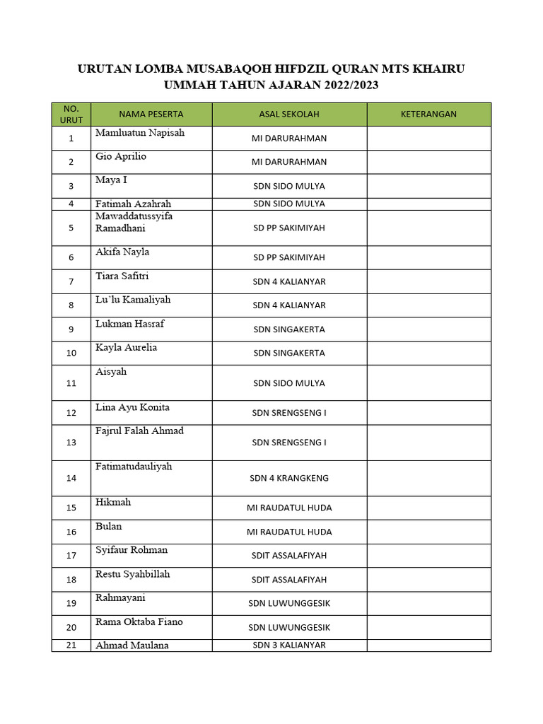 Urutan Lomba Musabaqoh Hifdzil Quran MTS Khairu Ummah Tahun Ajaran 2022 ...