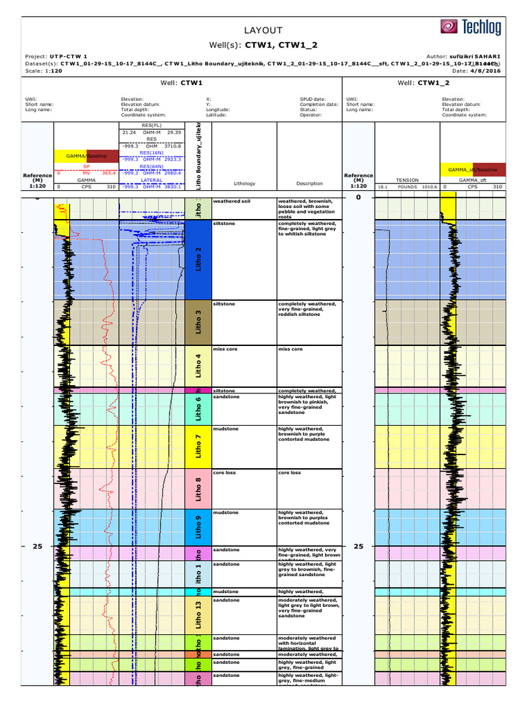Well Log Data | PDF | Shale | Sandstone
