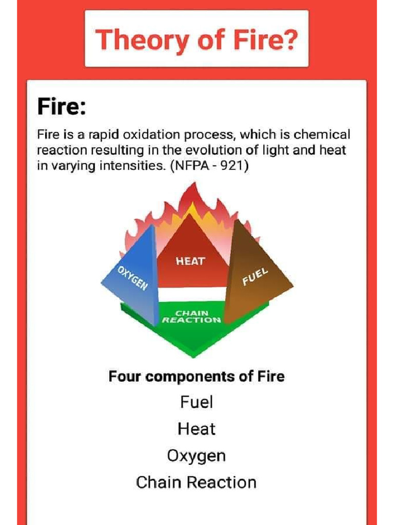 Triangle of Fire | PDF