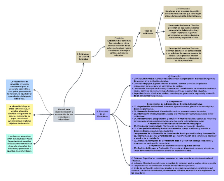 Mapa Conceptual | PDF | Planificación | Maestros