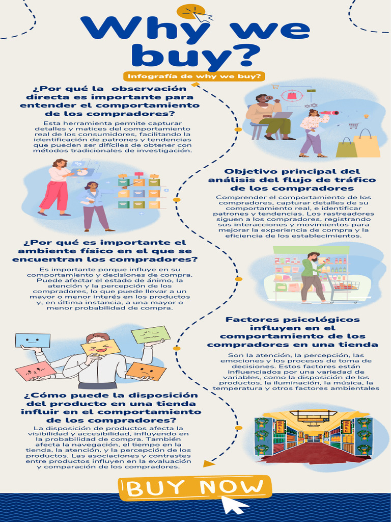 Infografía Why we buy | PDF | Comportamiento | Percepción