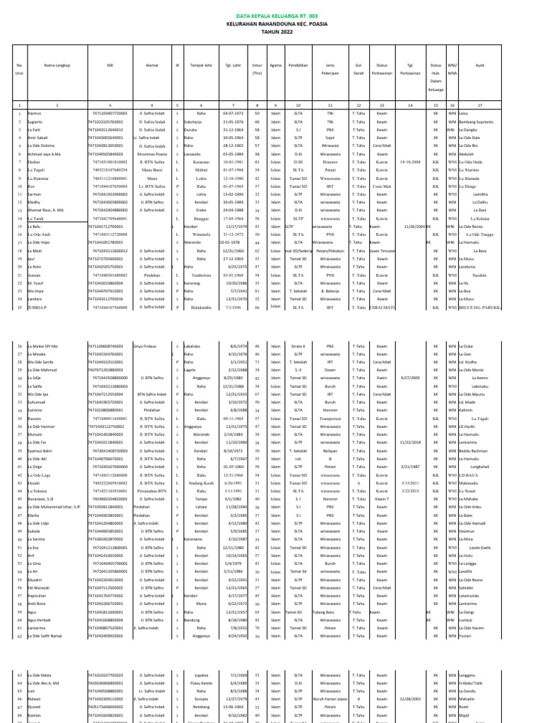Data Penduduk RT 003 | PDF