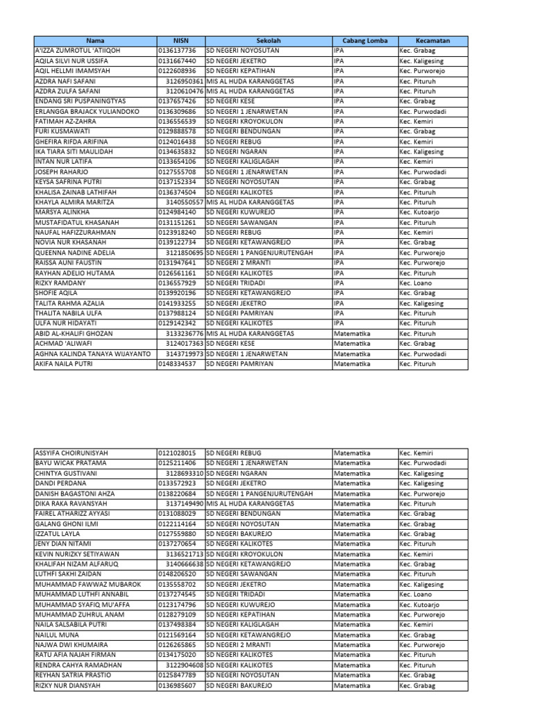 Peserta OSN 2024 | PDF