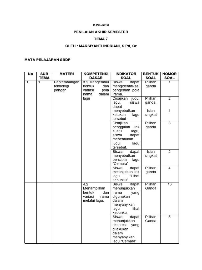 Kisi-Kisi Kls 3 Tema 7 SBDP Dan Matematika | PDF