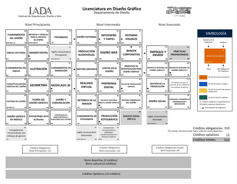 Mapa Curricular 2023 Final - BN | PDF | Diseño gráfico | Diseño