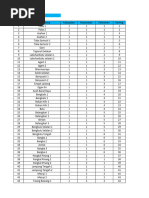 Daftar Daerah 3T di Indonesia | PDF