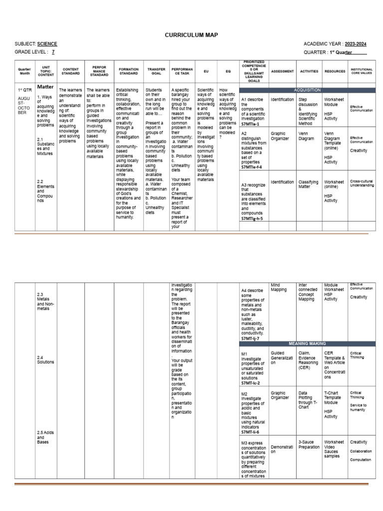 Sci 7 Curriculum Map For Science 7 Including Institutional Core Values ...