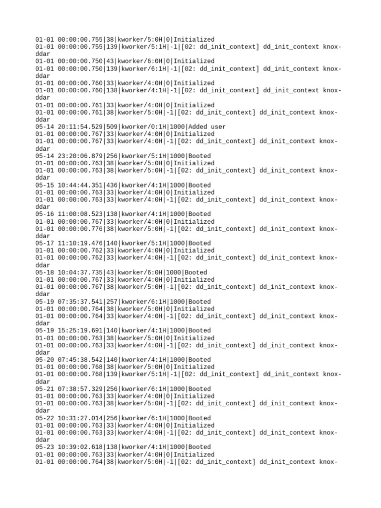 kworker Initialization Logs | PDF