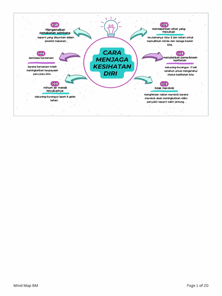 Mind Map BM | PDF
