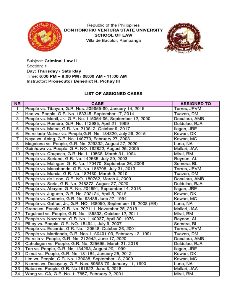 List of Cases | PDF